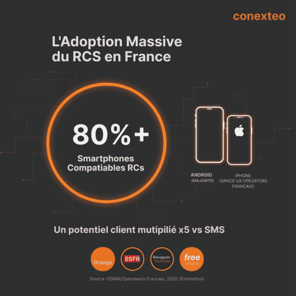RCS Entreprise France : SMS 2.0 | 85% Compatible | Conexteo